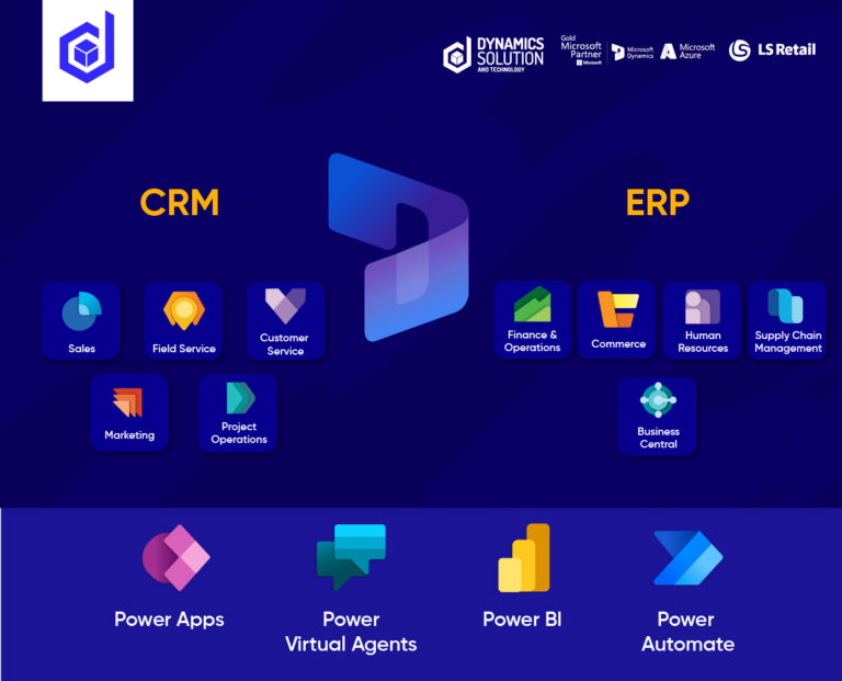 Look Beyond Future with Microsoft Dynamics 365 ERP Products