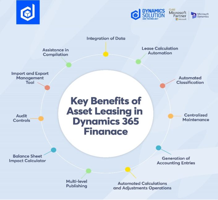 Asset Management | Asset Leasing with Microsoft Dynamics 365 Asset Management | Asset Leasing with Microsoft Dynamics 365