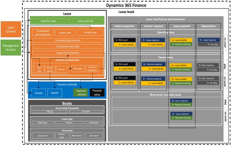 Asset Management | Asset Leasing with Microsoft Dynamics 365 Asset Management | Asset Leasing with Microsoft Dynamics 365
