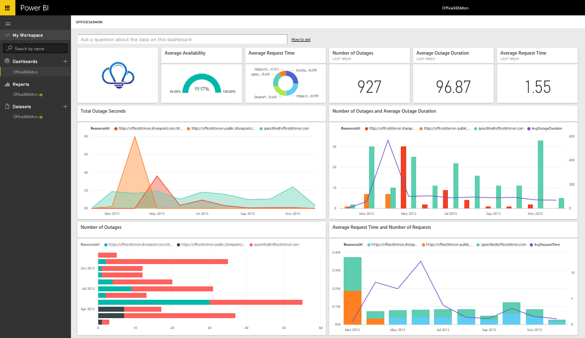 Microsoft Power Bi | Manifesting Prominence at Scale