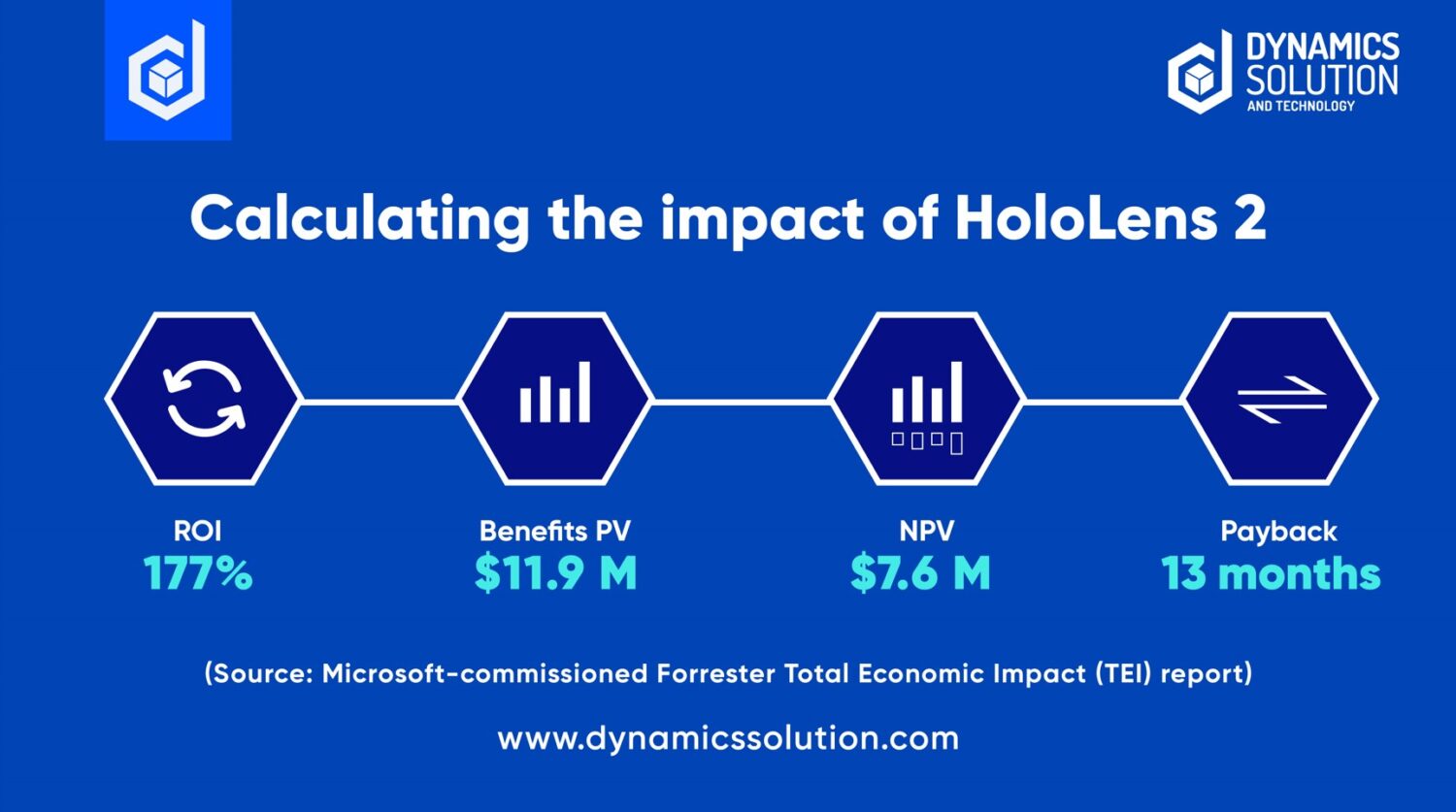 Microsoft Dynamics 365 mixed reality | HoloLens 2 Innovation