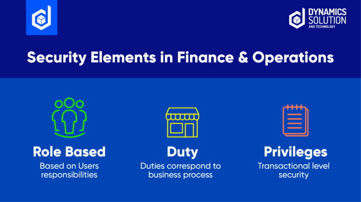Guide to Dynamics 365 Finance and Operations Security Management