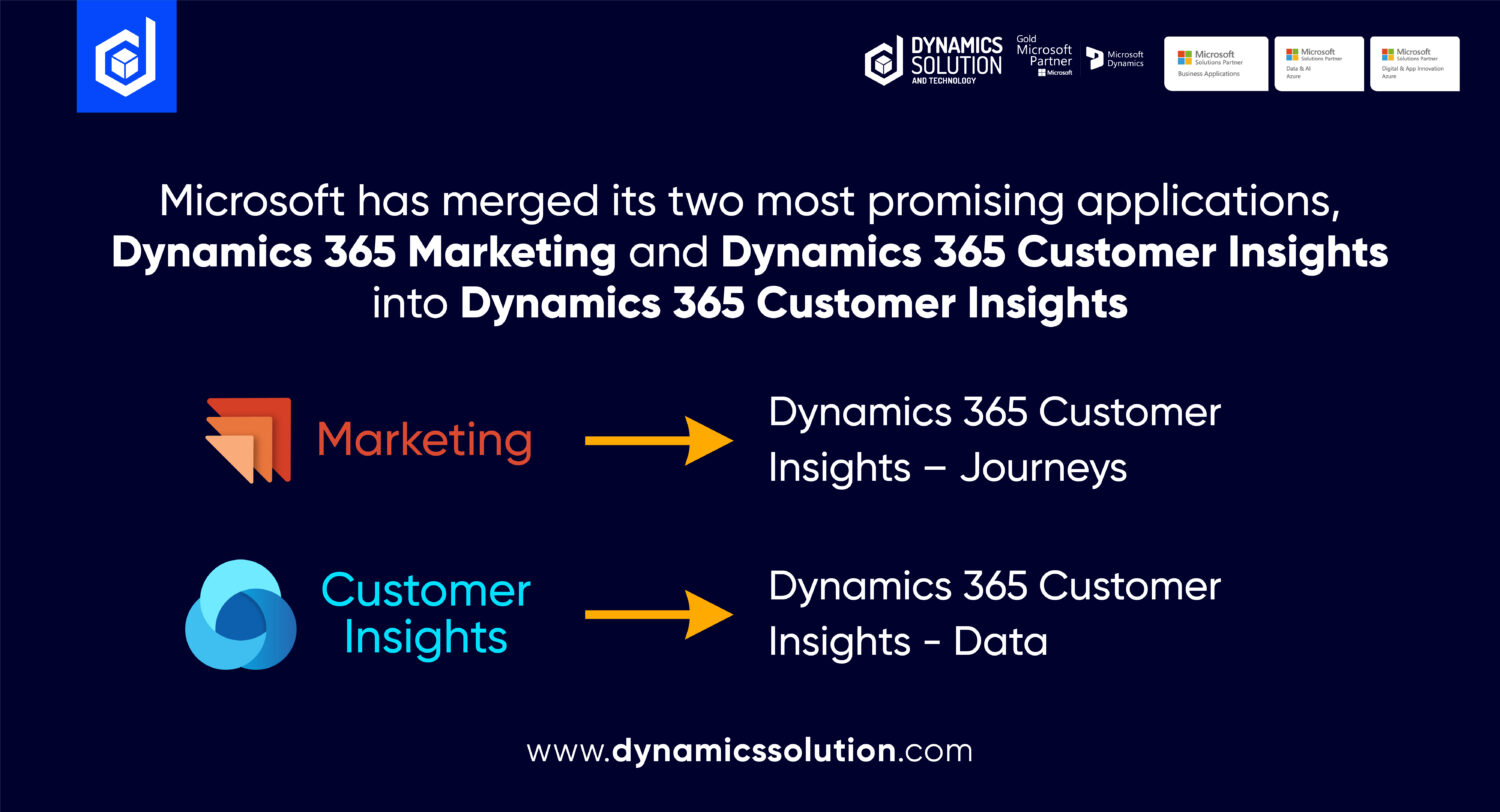 Dynamics 365 Marketing | Unparalleled CX with D365 Marketing