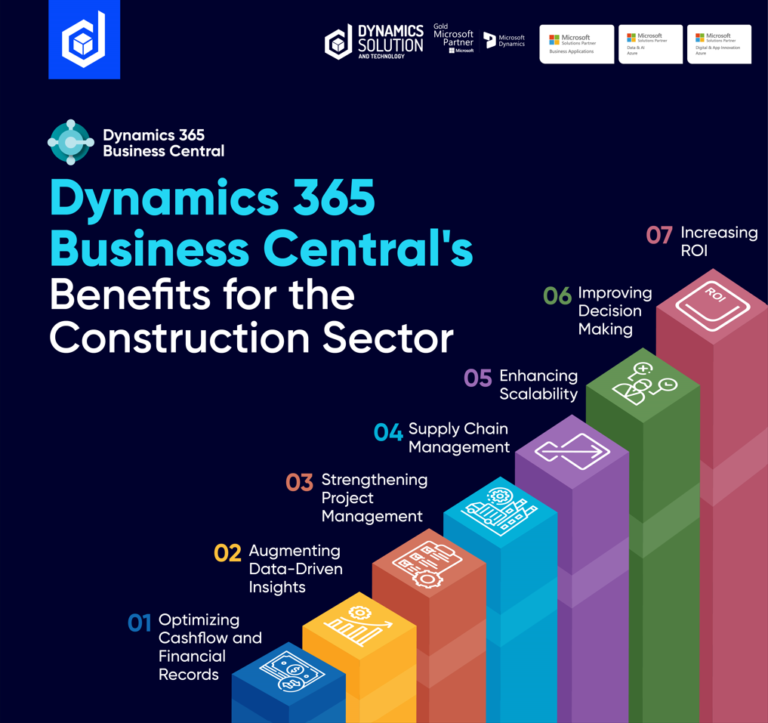 Microsoft ERP solution for construction company