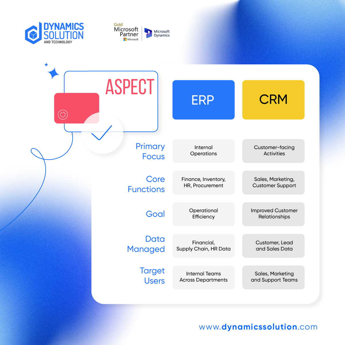 ERP and CRM Solution | Best Business Solution | Explained