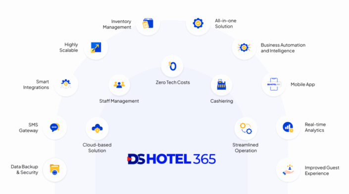 Hotel Management Software | Automate Daily Hotel Operations