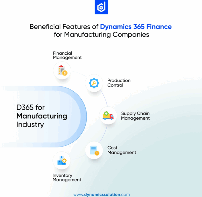 Dynamics 365 Manufacturing | Modern Inventory Systems | Blog